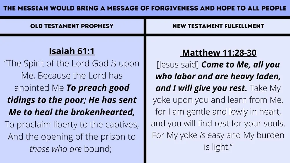 OT Prophesies & NT Fulfillment, Part 1 — Thoughts on Christ