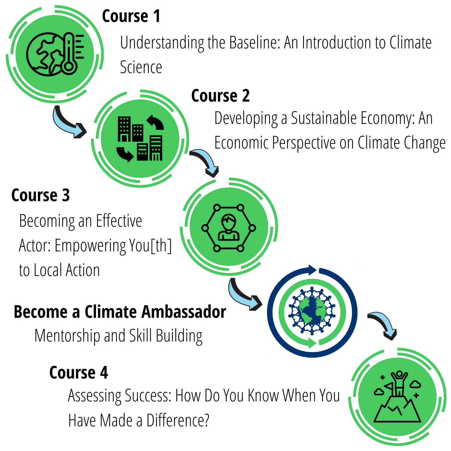 ClimAcademy - Our Story — Care About Climate