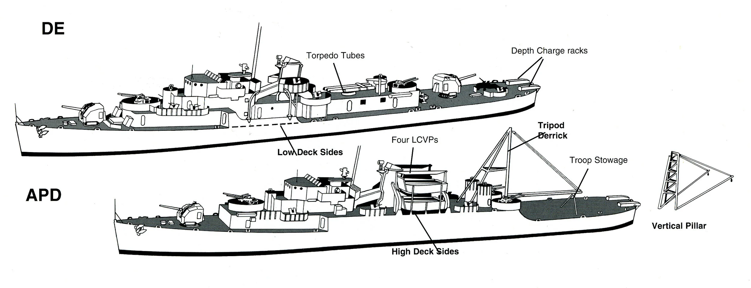 Modifications of Destroyer Escorts — USS SLATER