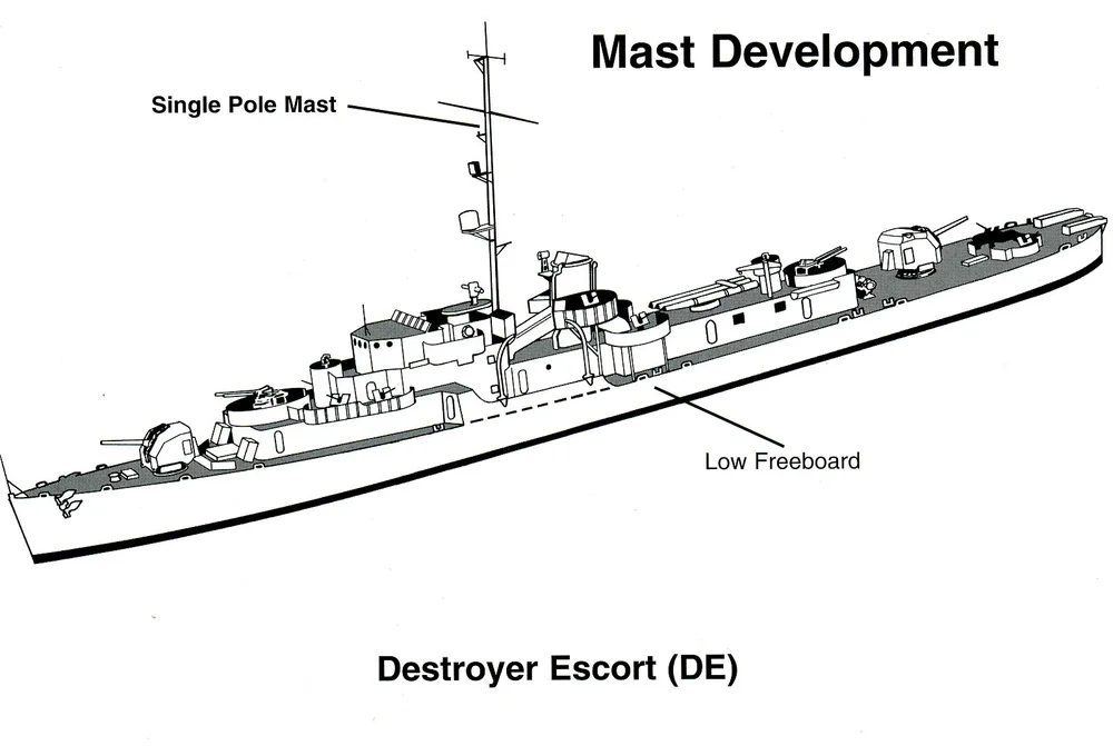 Modifications of Destroyer Escorts — USS SLATER