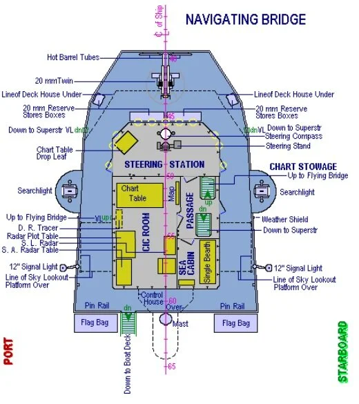 Bridge — USS SLATER