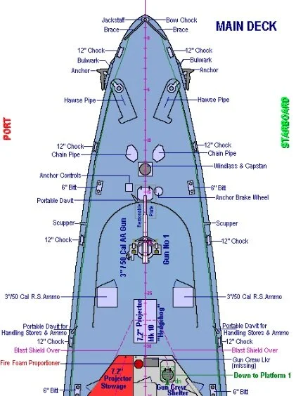 Main Deck — USS SLATER