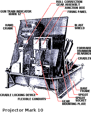 Hedgehog — USS SLATER