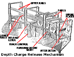 Depth Charge Racks — USS SLATER