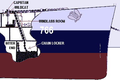 Anchor Windless — USS SLATER