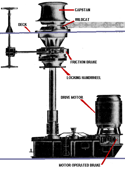 Anchor Windless — USS SLATER