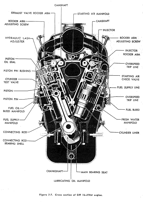 Diesel Engines — USS SLATER