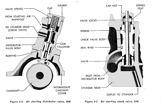 Diesel Engines — USS SLATER