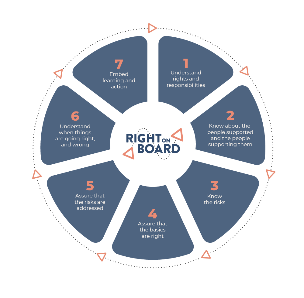 what we do — Purpose at work