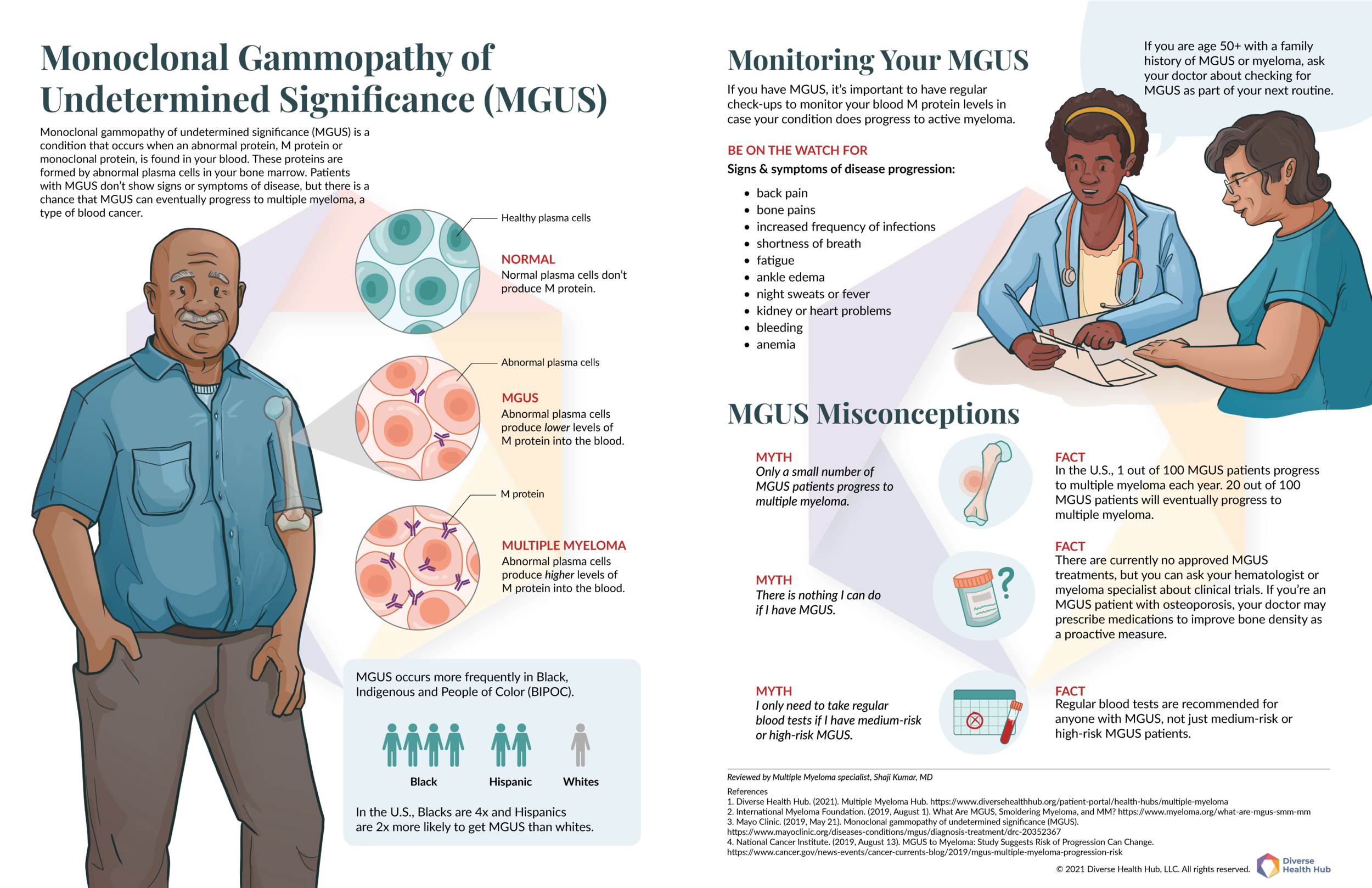 Is There A Link Between Monoclonal Gammopathy Of Undetermined is-there-a-link-between-monoclonal-gammopathy-of-undetermined