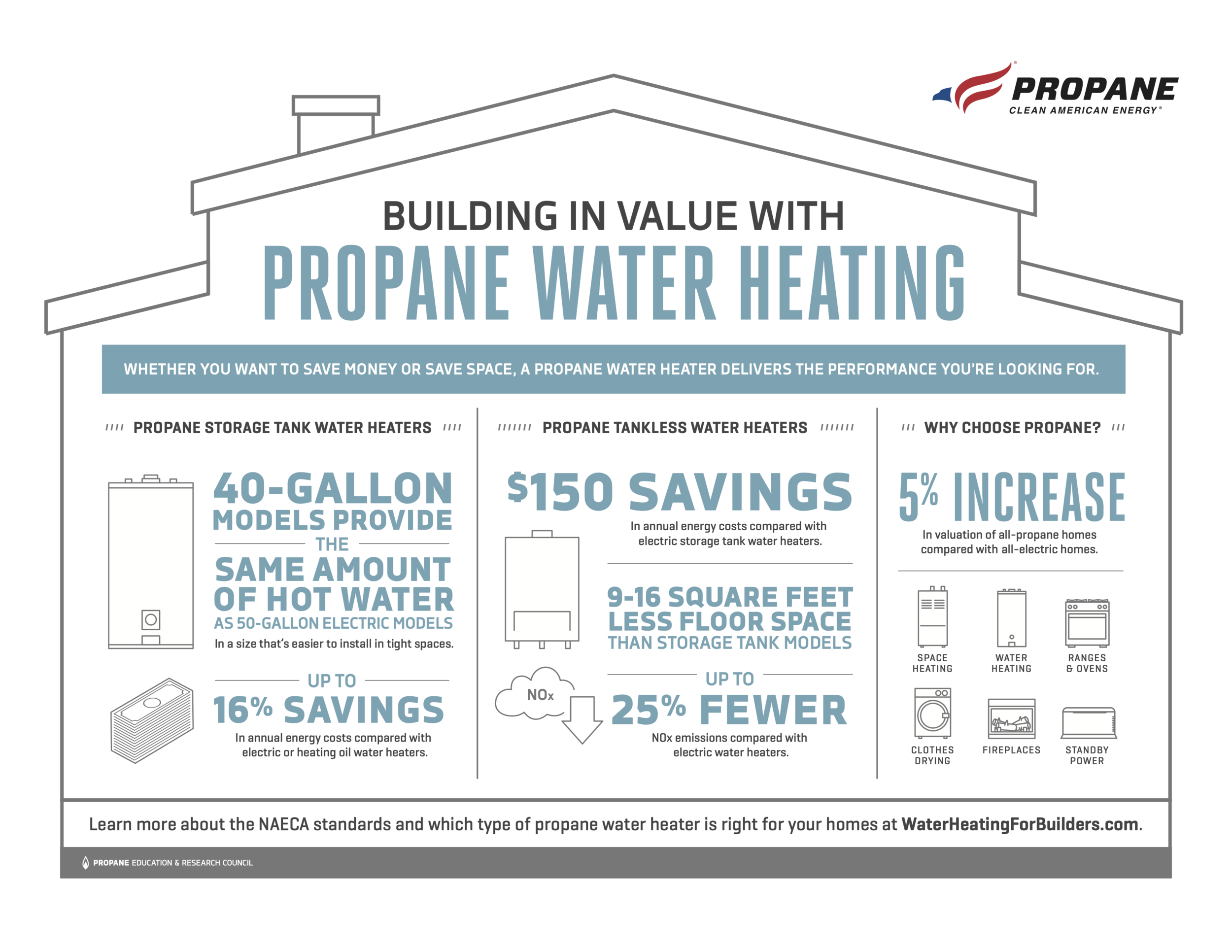 Water Heating — Arrick's Propane