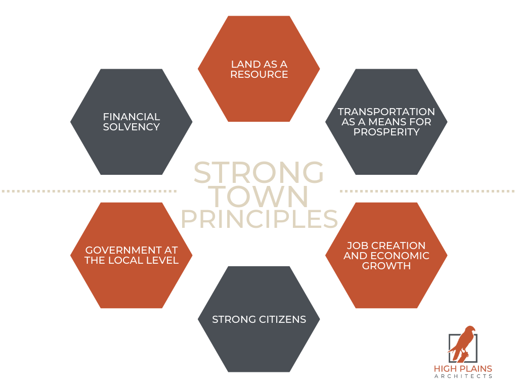 Principles of a Strong Town — High Plains Architects