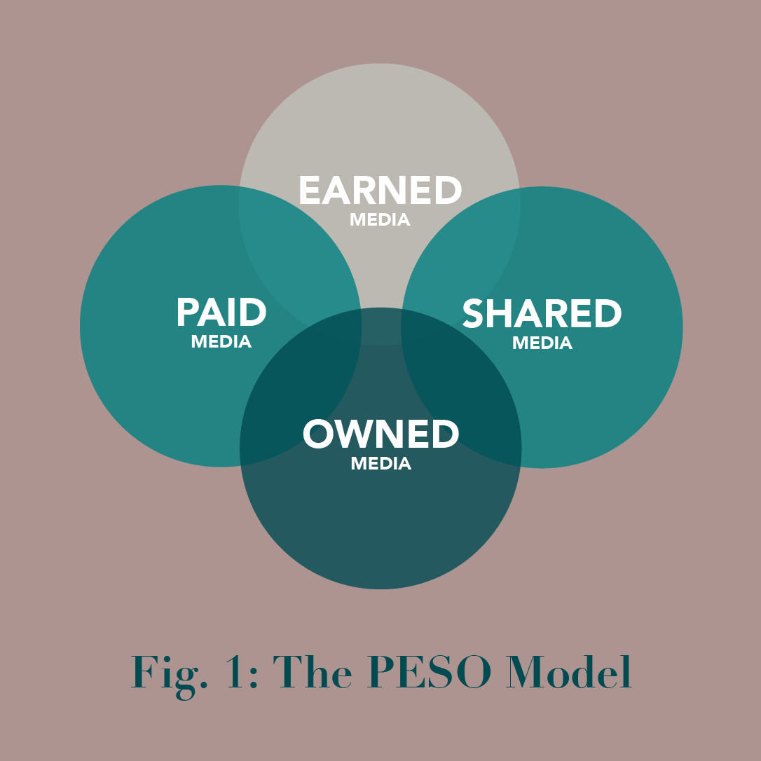 How the PESO Model Can Work for Your Business — SMC Communications