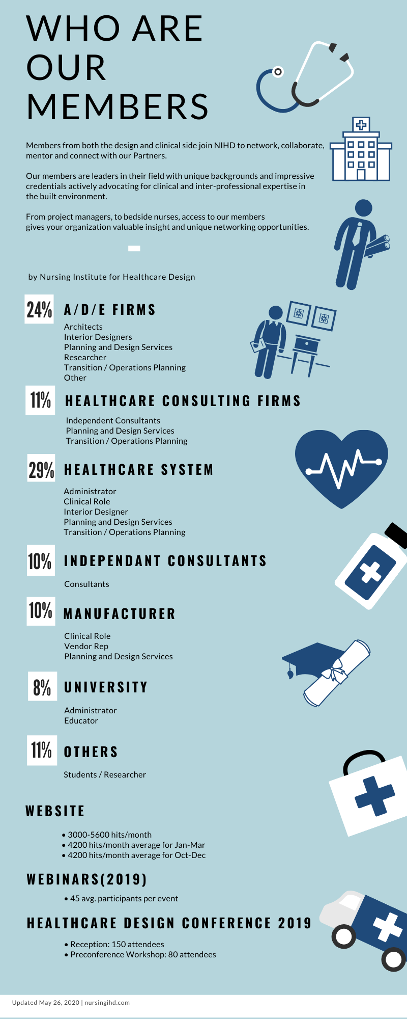 About NIHD — Nursing Institute for Healthcare Design
