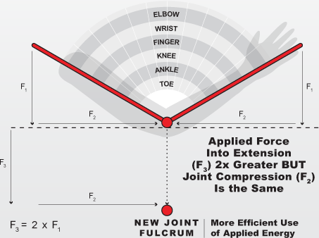 About JAS — Joint Active Systems