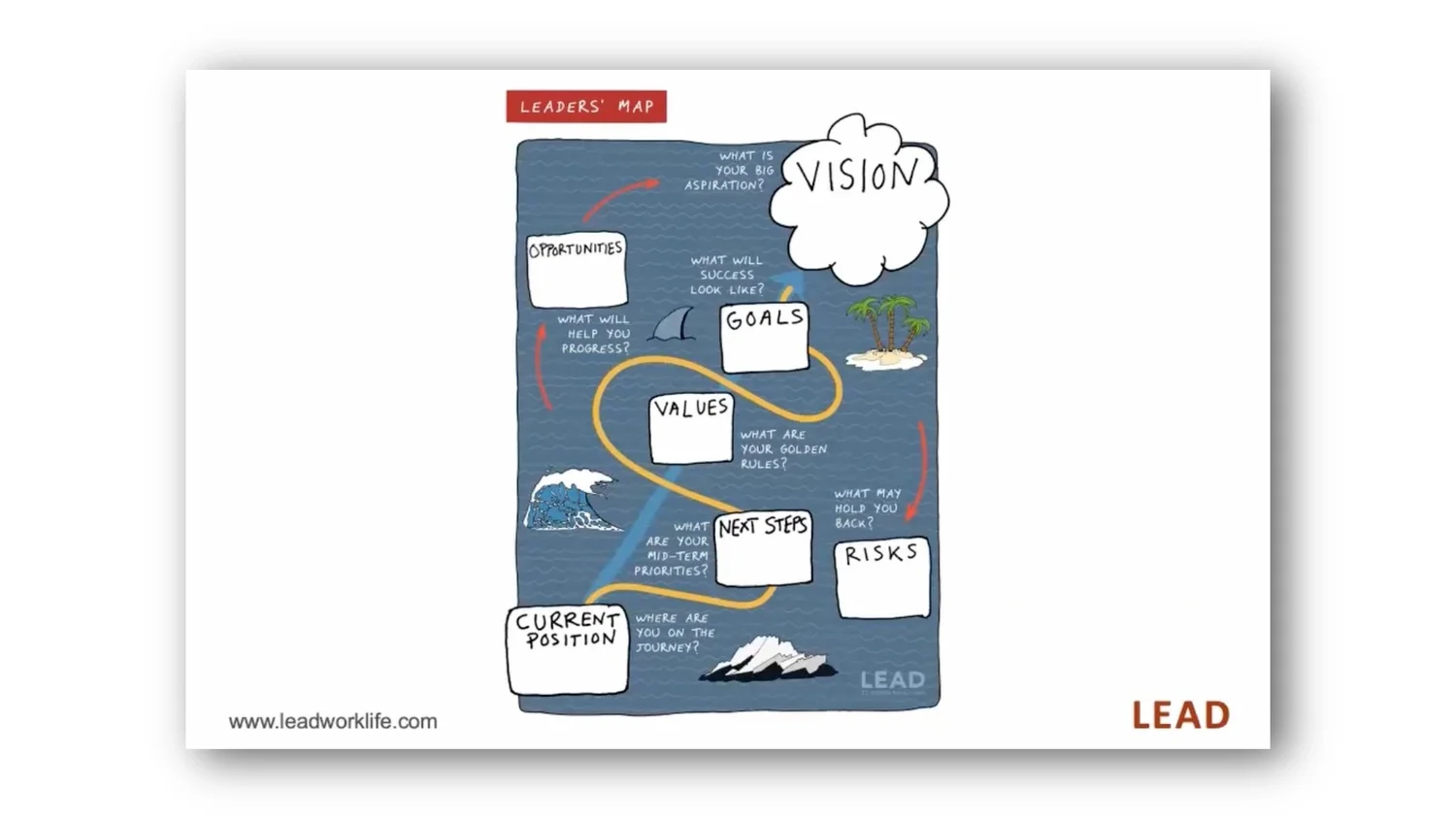 The tool that every leader needs — Stronger Network