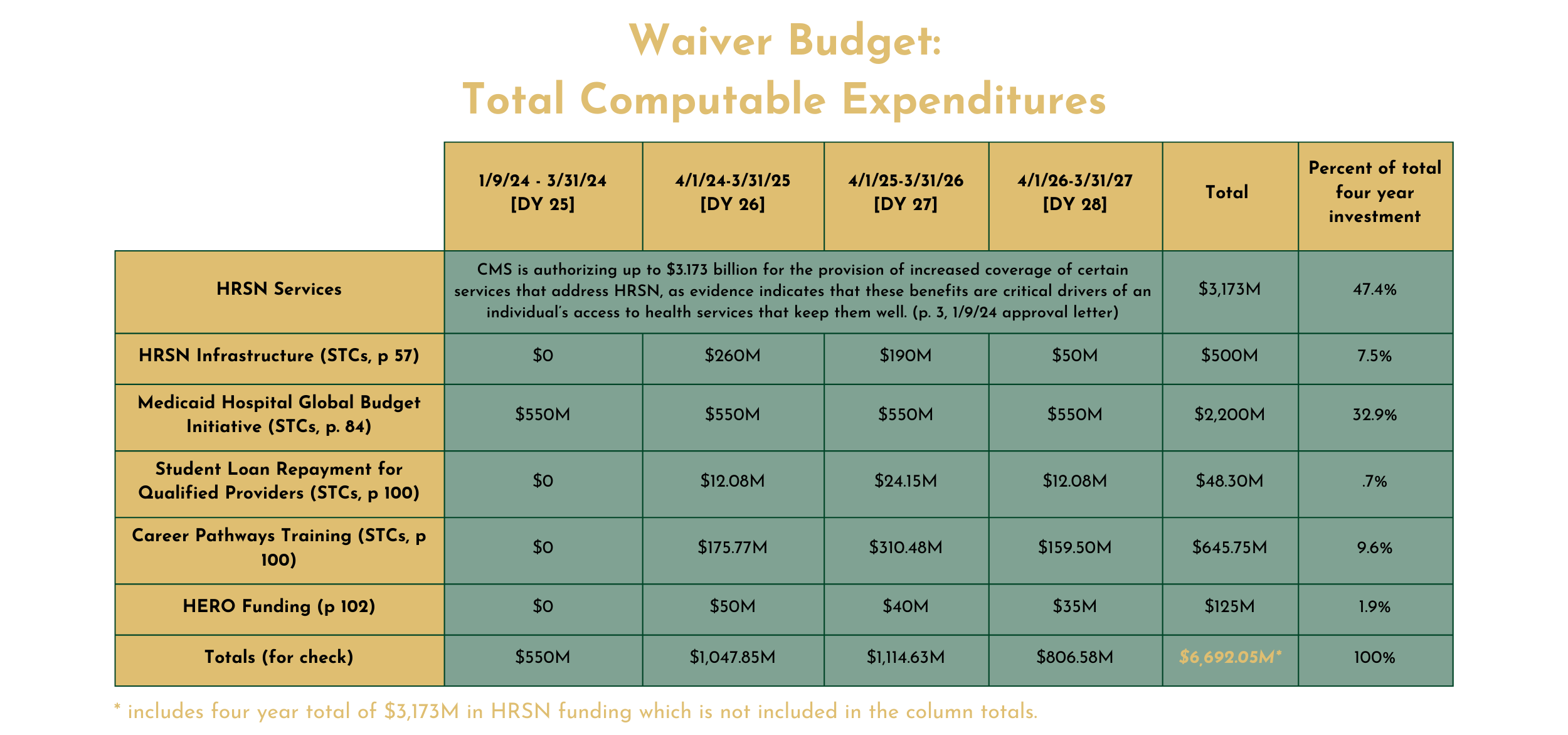 Everything You Need to Know about New York’s Newly-Approved $6B ...