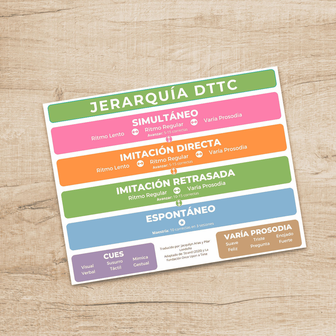 Habla Cadabra SLP : Spanish Speech Therapy Tools