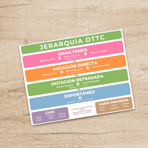 Habla Cadabra SLP : Spanish Speech Therapy Tools