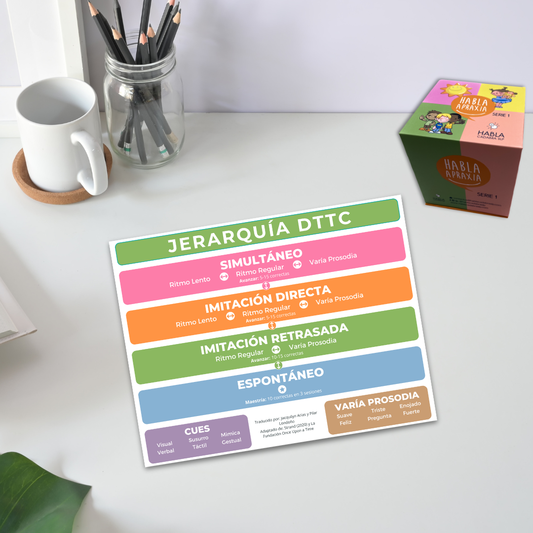 Habla Apraxia - Series 2 — Habla Cadabra SLP