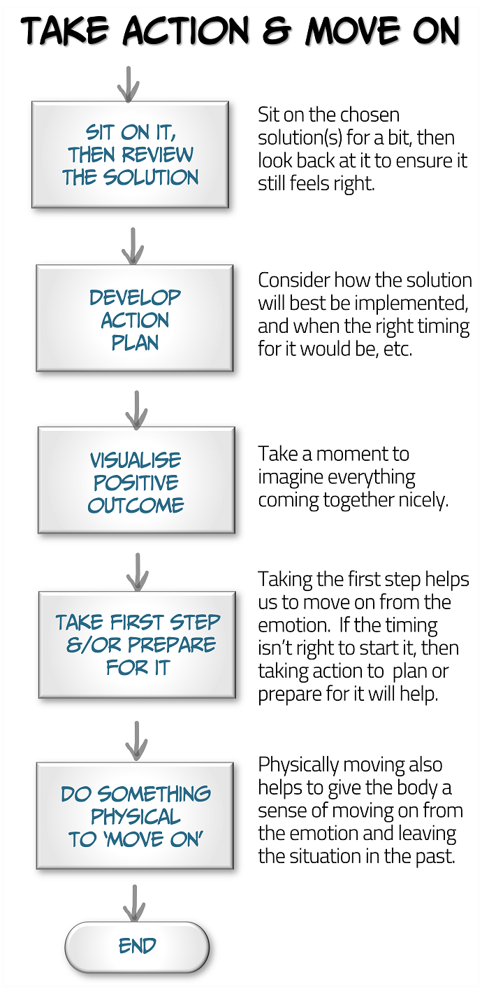 Process Emotion — Emotions Guide