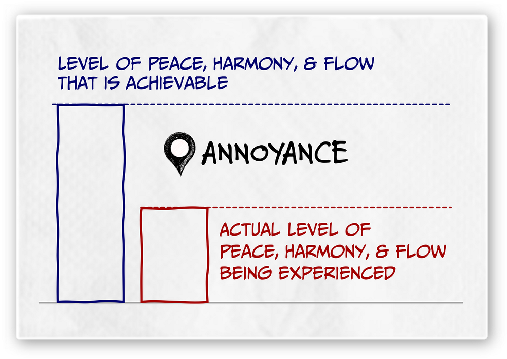 Annoyance — Emotions Guide