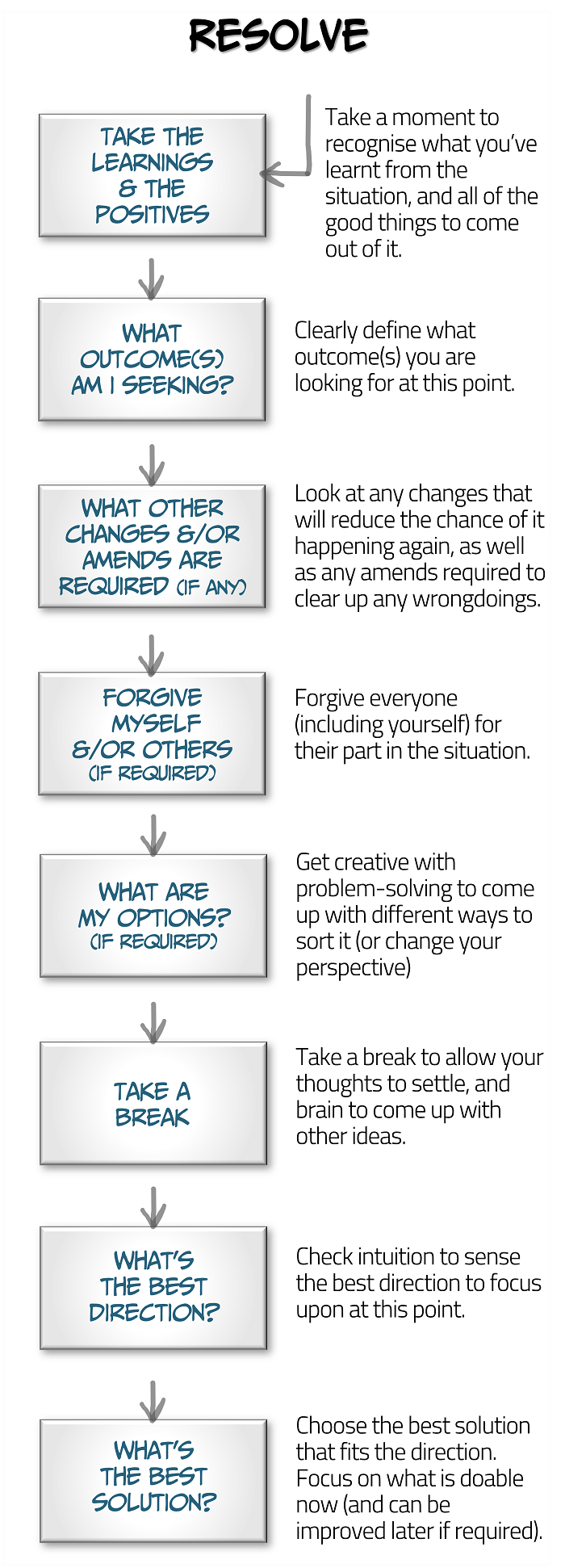 Process Emotion — Emotions Guide