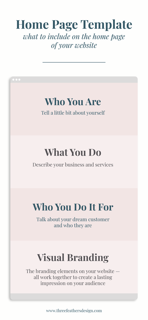 What to include on the home page of your website — Studio Seaside