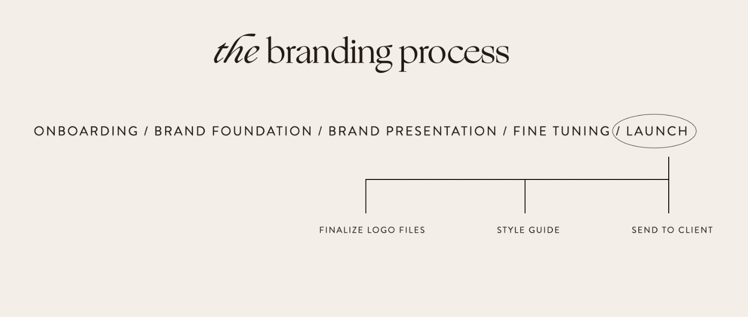 Exporting Logo Files — Studio Seaside