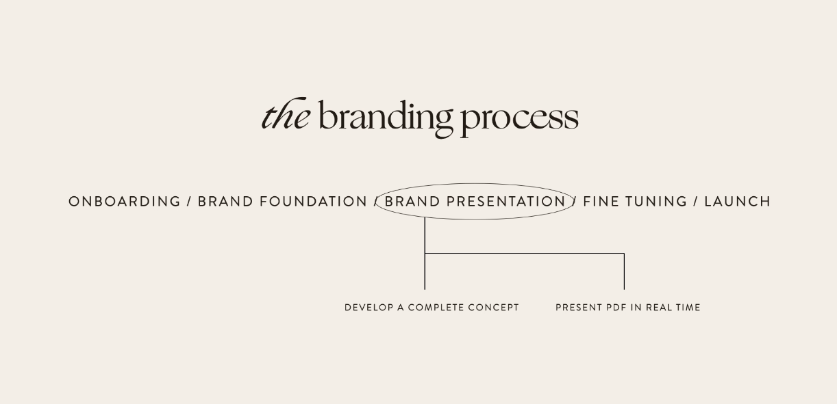 How to Present a Logo Concept — Studio Seaside