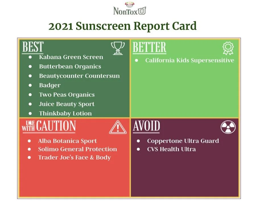2021 Sunscreen Buying Guide and Product Review — NonTox U
