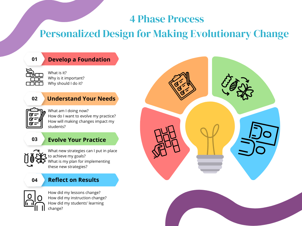 Our Approach to Learning — My Teacher PD