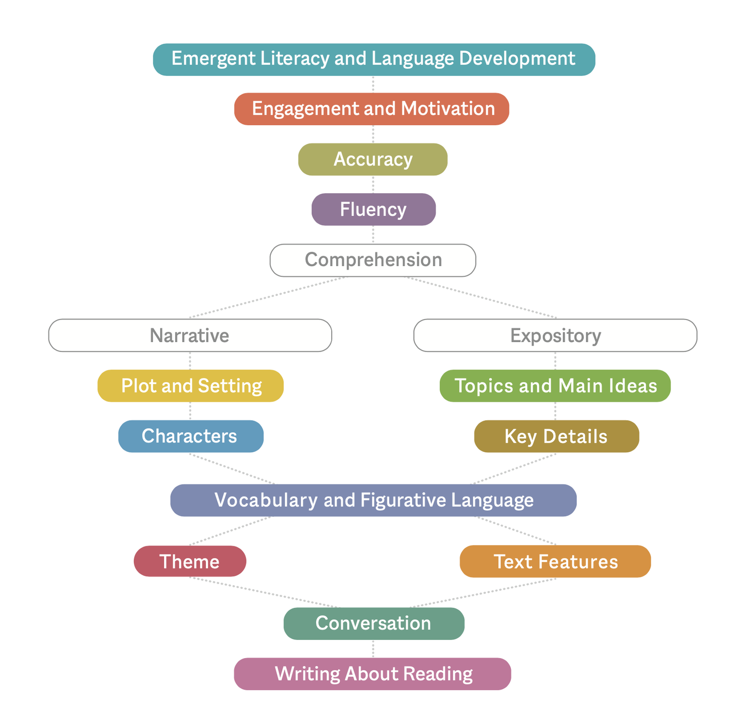 Blog — Jennifer Serravallo Author & Consulting
