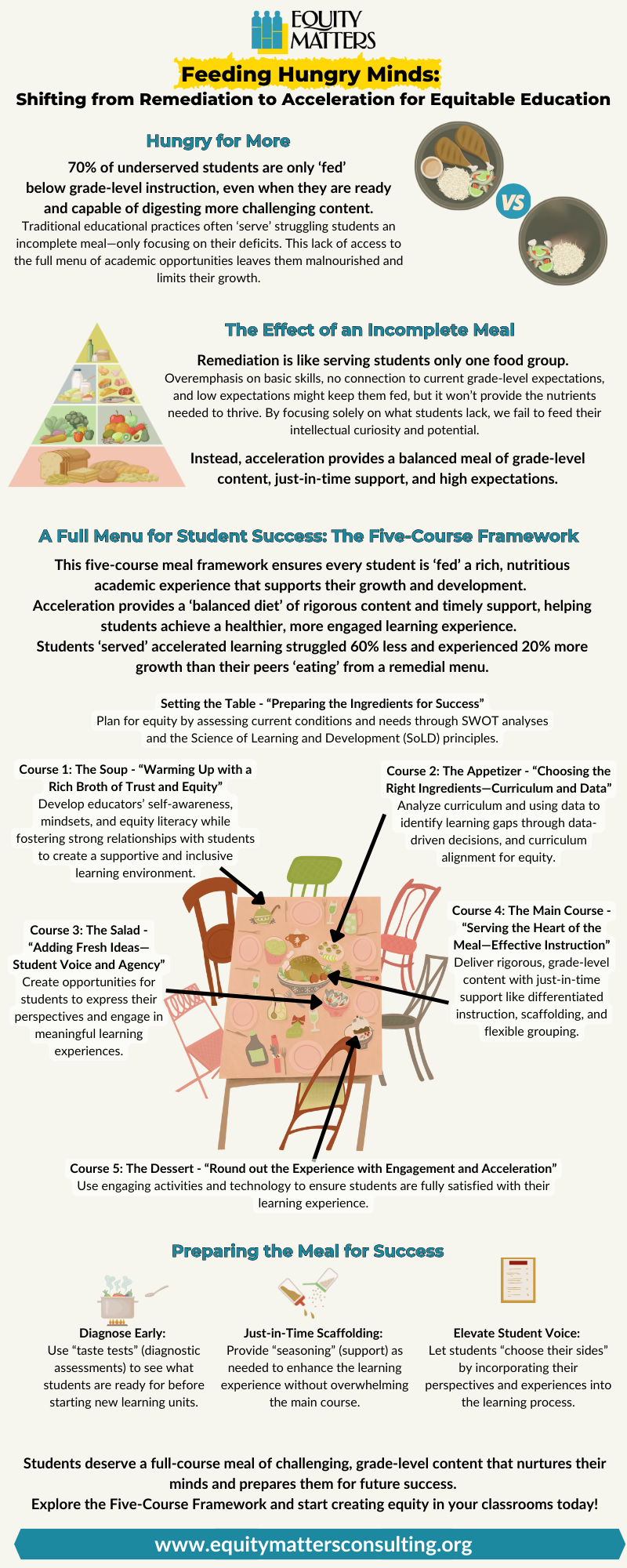 Infographics — Equity Matters