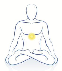 Solar Plexus Exercise & How It'll Help Boost Your Intuition — Inner ...