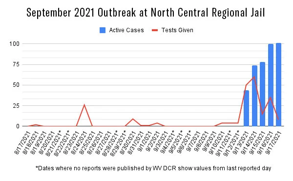 One in nine people housed at W.Va.’s most overcrowded, under-vaccinated ...