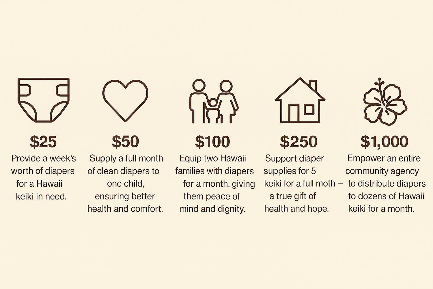 Give Diapers or Dollars | Aloha Diaper Bank | Support Hawai‘i Families