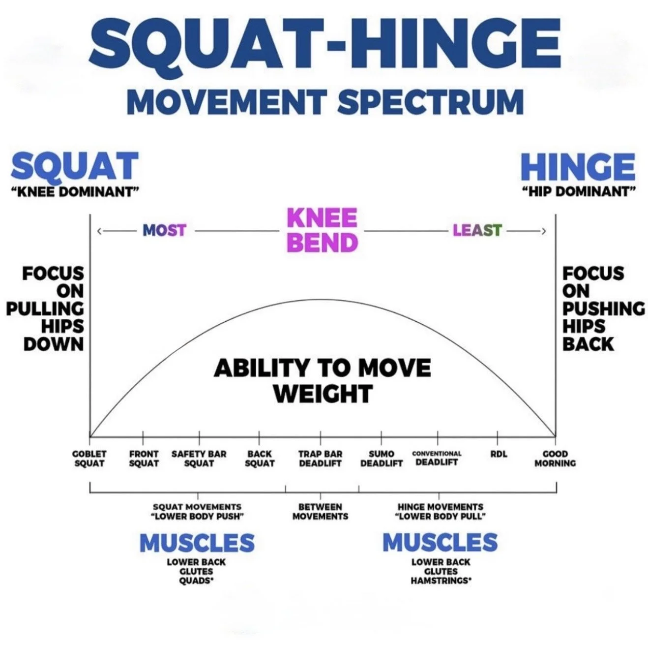 %o — Exercise-Based Rehabilitation & Strength Training | Poseidon ...