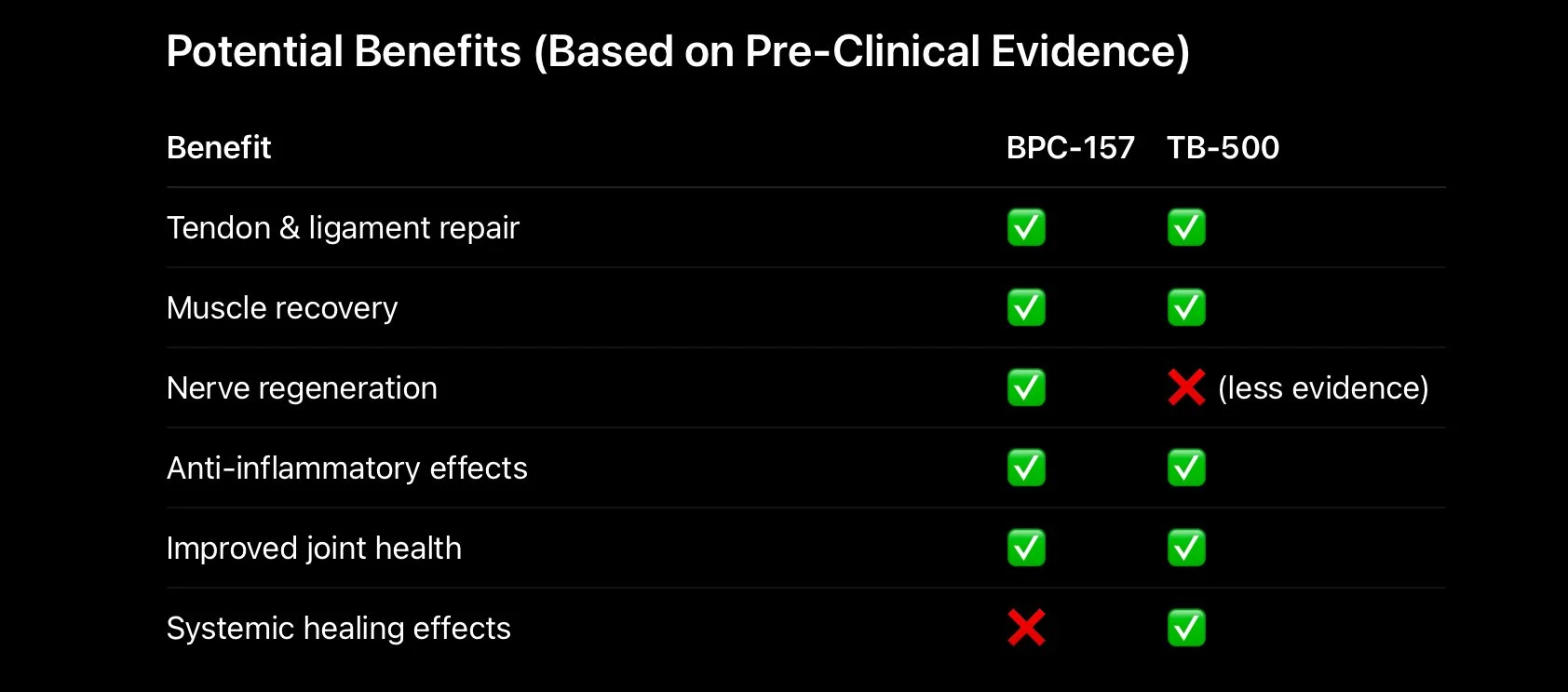 BPC-157 & TB-500 – Benefits, Dosage, and Risks Explained — Poseidon ...