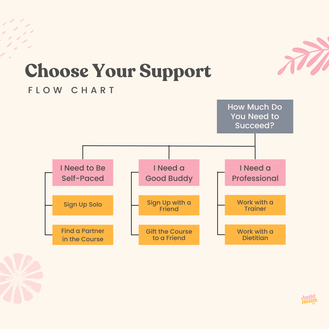 How Do I Know If I'm at a Healthy Weight? with Megan Becker, RD