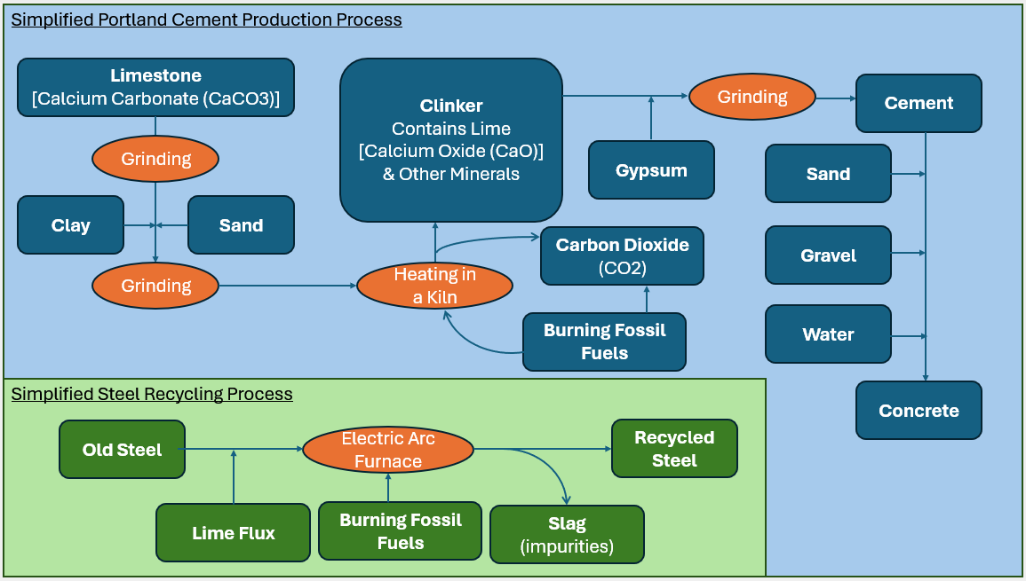 Is “Electric Cement” the answer to low-carbon Concrete? — The Borrowed ...