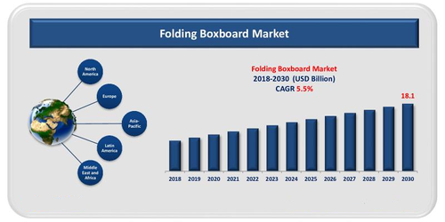 Folding Box Board: Everything you need to know — Paxert LLP