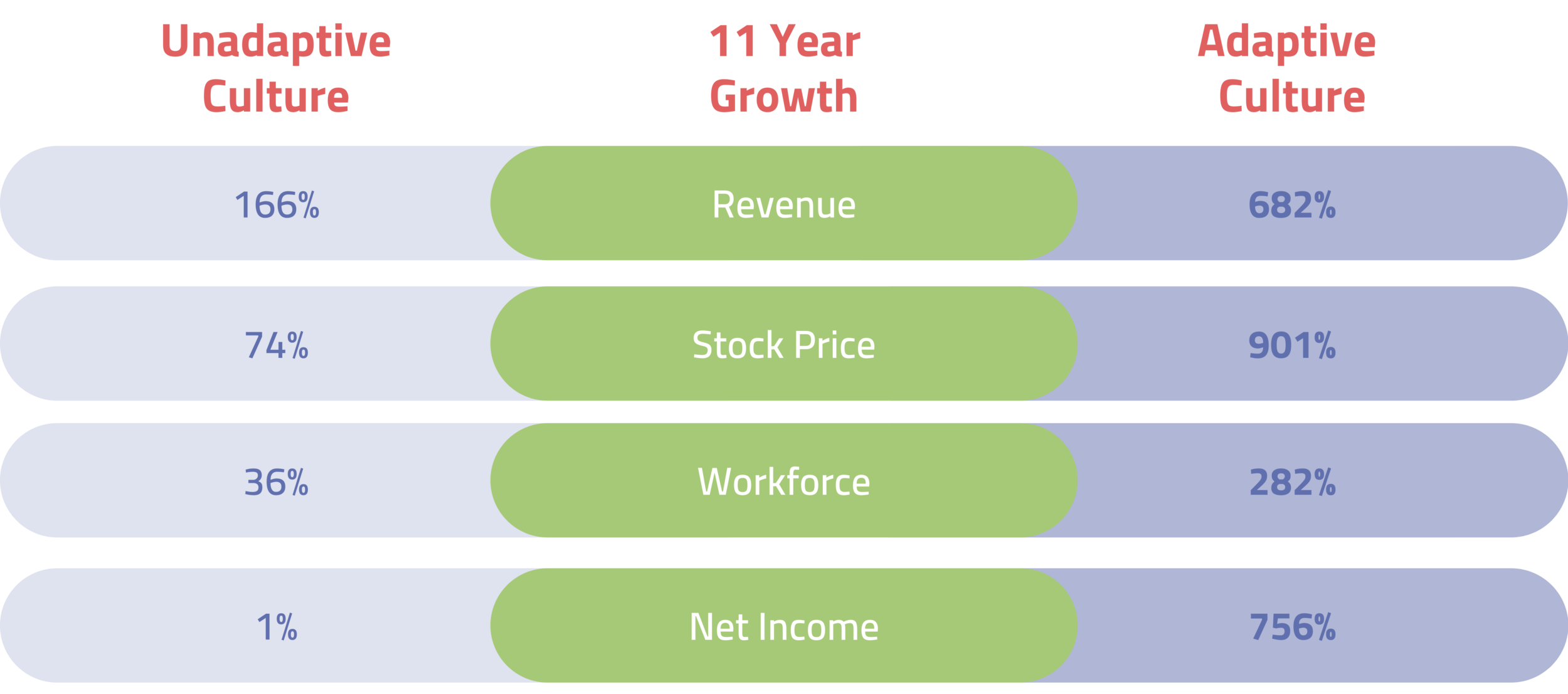 Thought Patterns for High Performance® — Bigger Futures