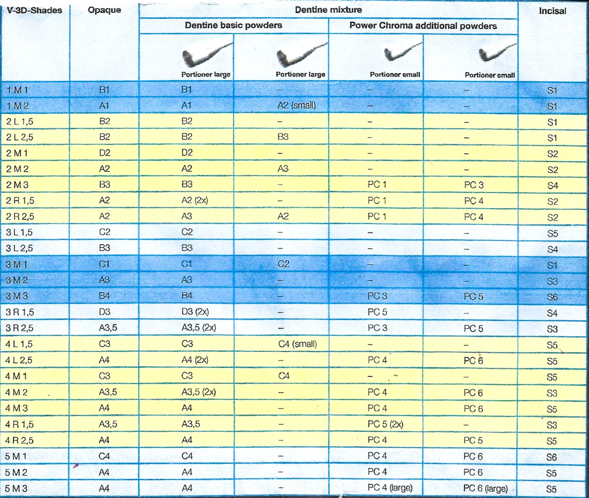 Vita 3D to Vita Classic - Conversion table — DENTISSIMO