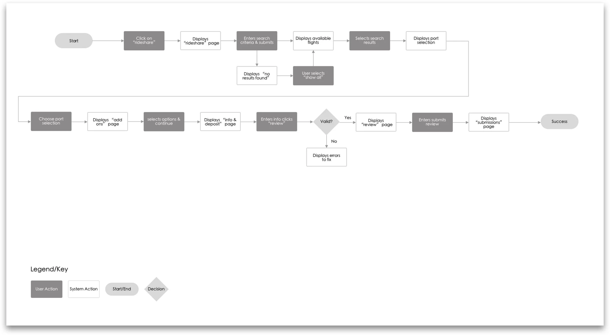 SpaceX.com | Website redesign — Brandon Merchant