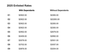 2025 BAH Rates Fort Belvoir | View 2024 vs 2025 Housing ... — Give Back ...