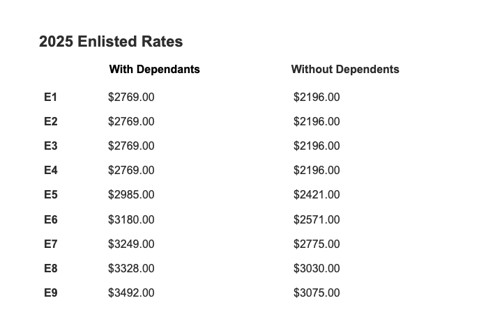 2026 BAH Rates Quantico | Find Housing in Woodbridge, Stafford, & the ...