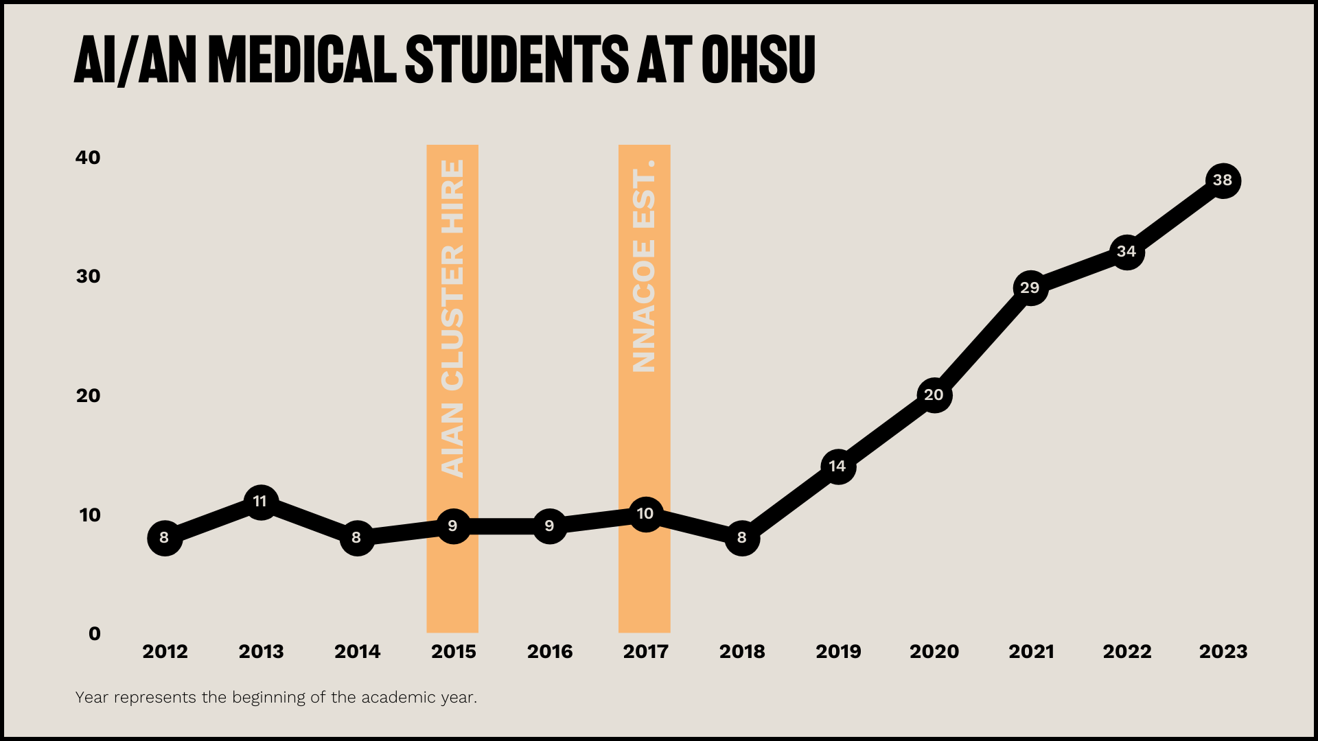Our Impact — NNACoE