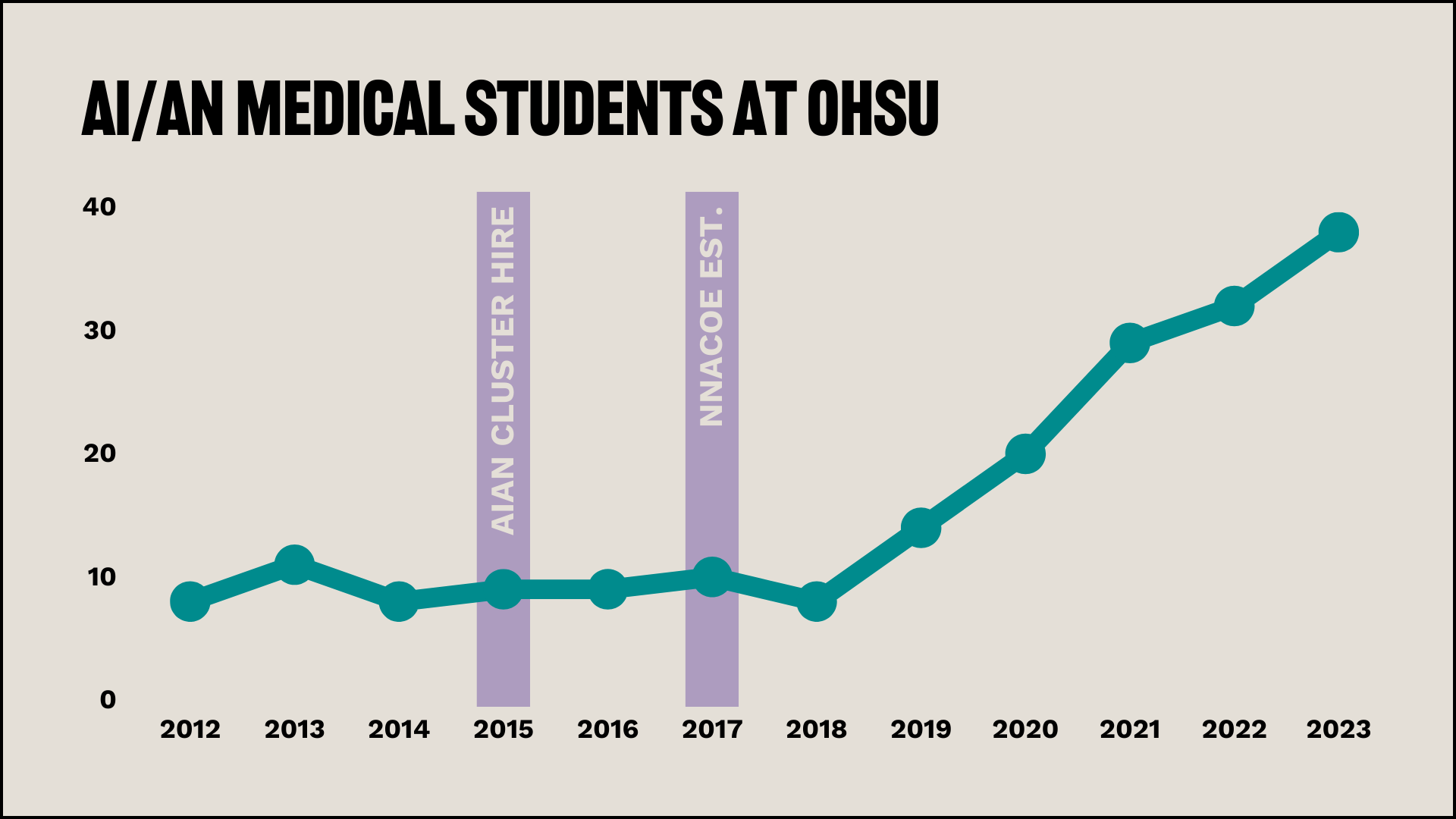 Strategic Plan — NNACoE