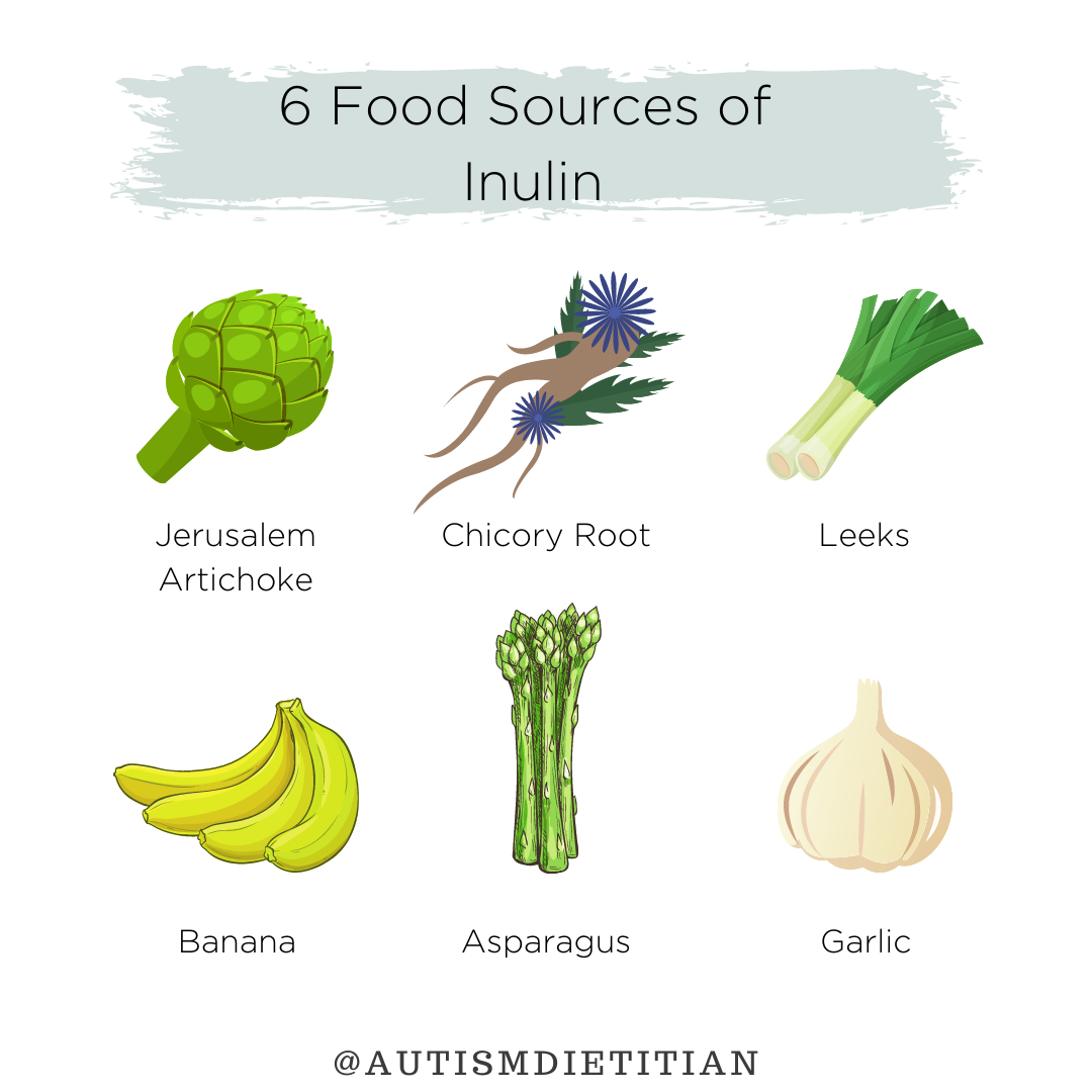 Inulin Sources